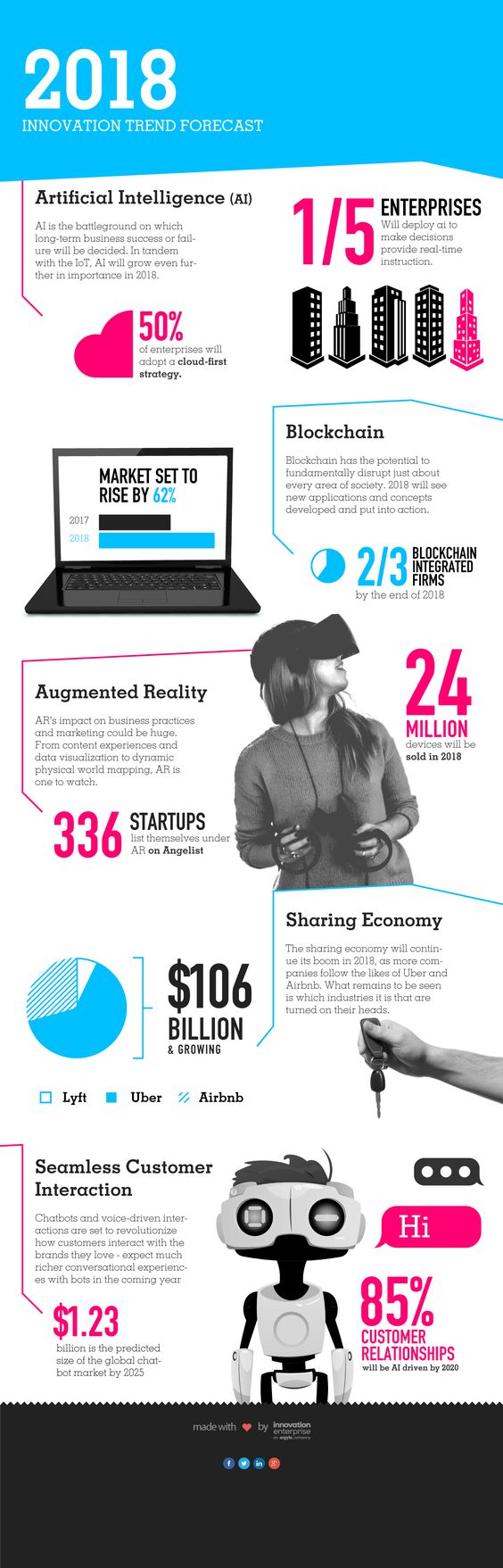 5 Technologies that will Rule 2018 [INFOGRAPHIC]