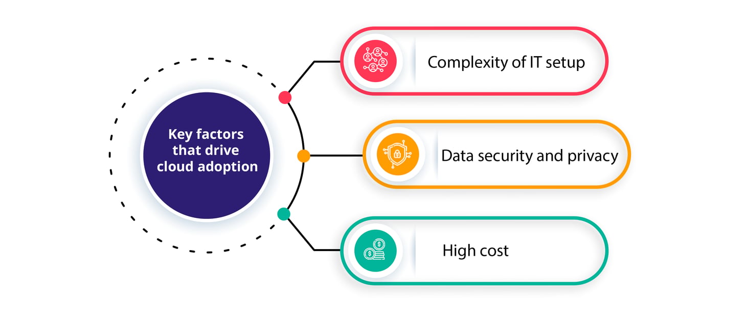 Cloud Computing in Healthcare: How Cloud is Enhancing Patient Services