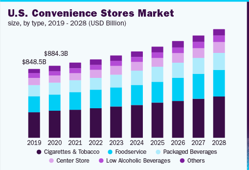 5 Ways 7-Eleven Leverages Retail Analytics