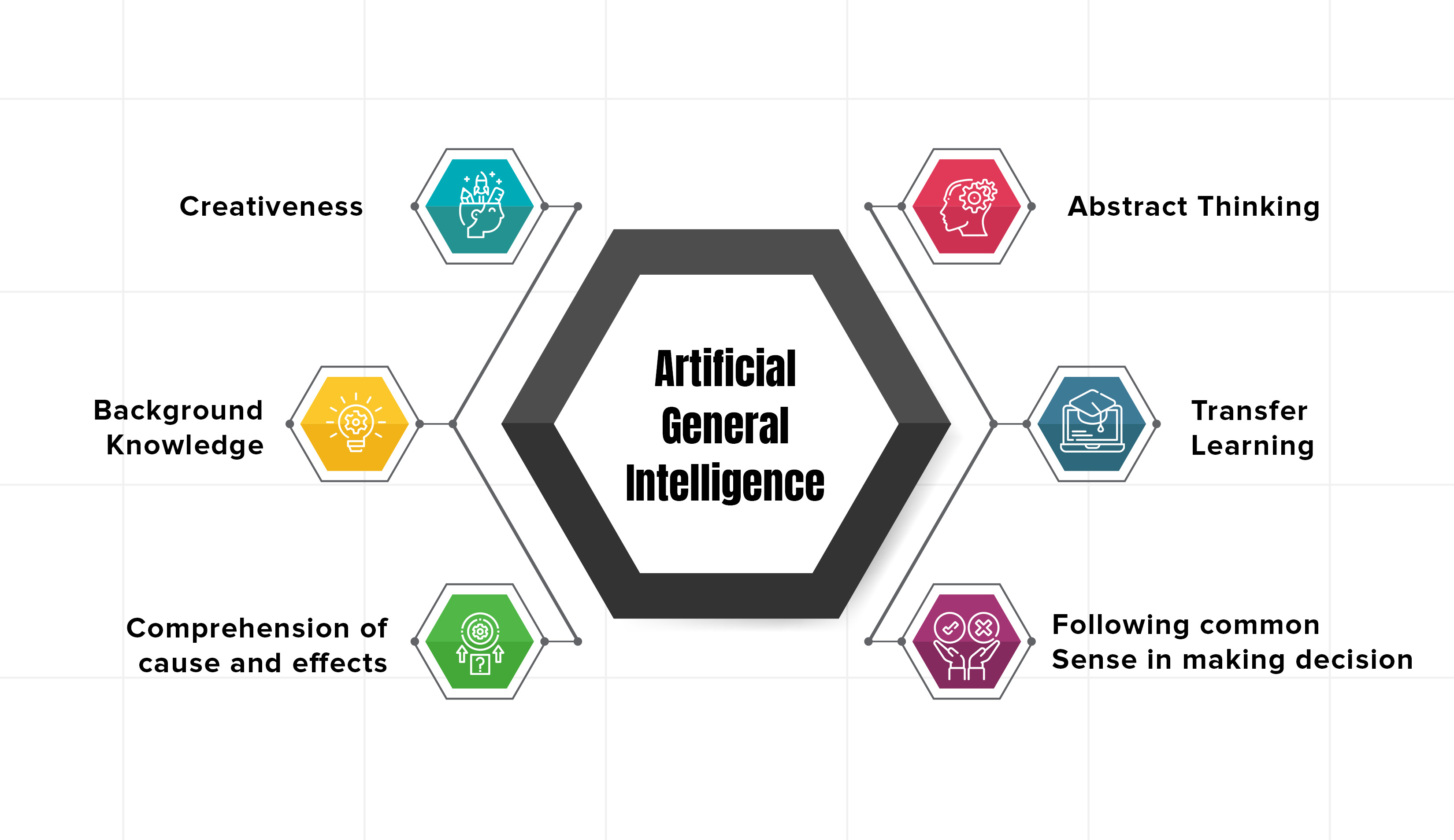 The Emergence of Artificial General Intelligence: A Breakthrough in ...