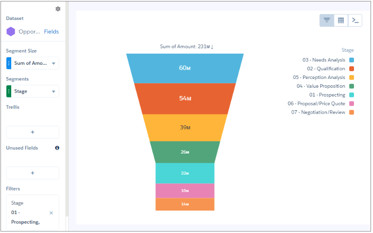 Sales Funnel Optimization In Salesforce: How To Nurture Leads Into ...