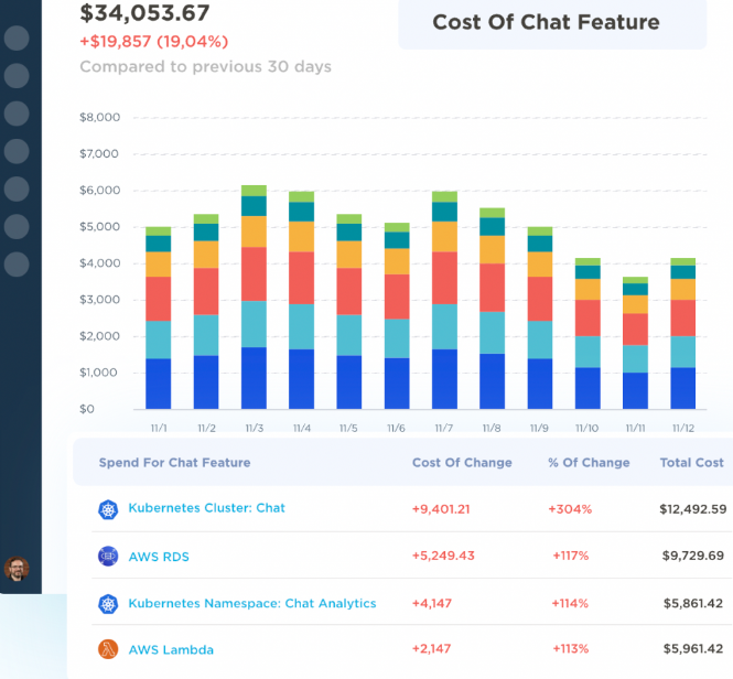 How to Control DevOps Observability Costs to Maximize ROI