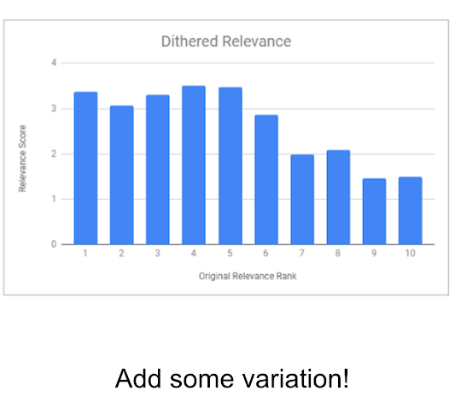 What Is A Recommendation Engine And How Does It Work?