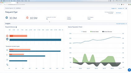 Sales Funnel Optimization In Salesforce: How To Nurture Leads Into ...