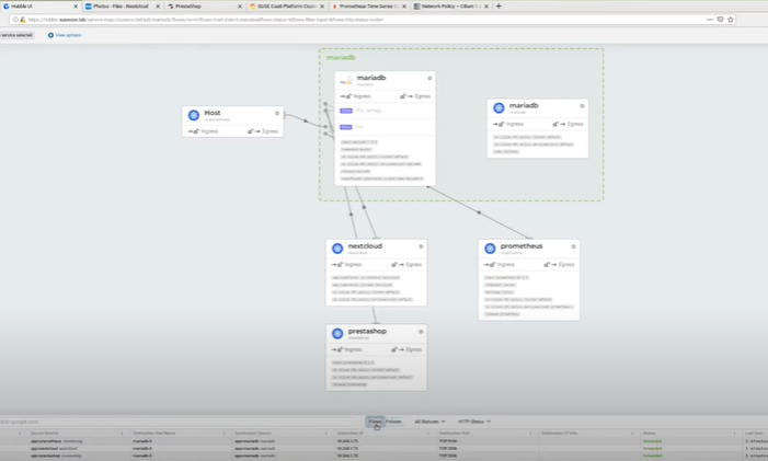 Top 5 Container-as-a-Service (CaaS) Solutions