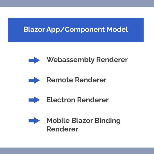 All About UI Development With Blazor