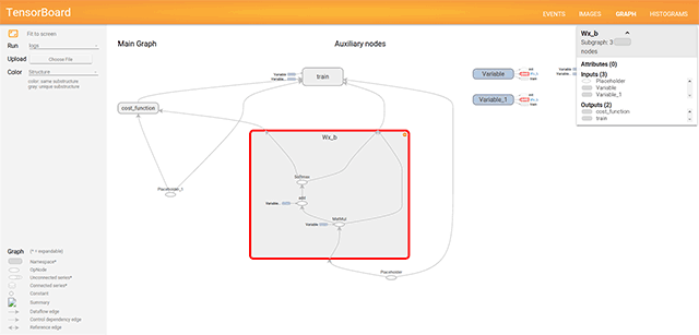 Pros And Cons Of Using The Tensorflow Ml Platform