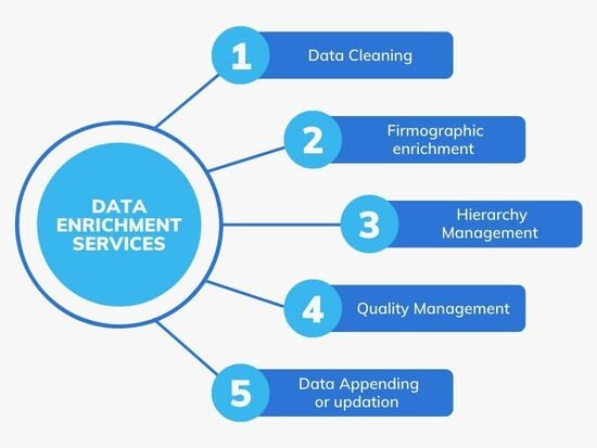 The Ultimate Guide To Data Enrichment: Everything You Need To Know