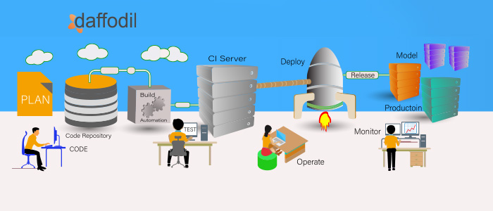 A CTO’s Guide to DevOps and its Services