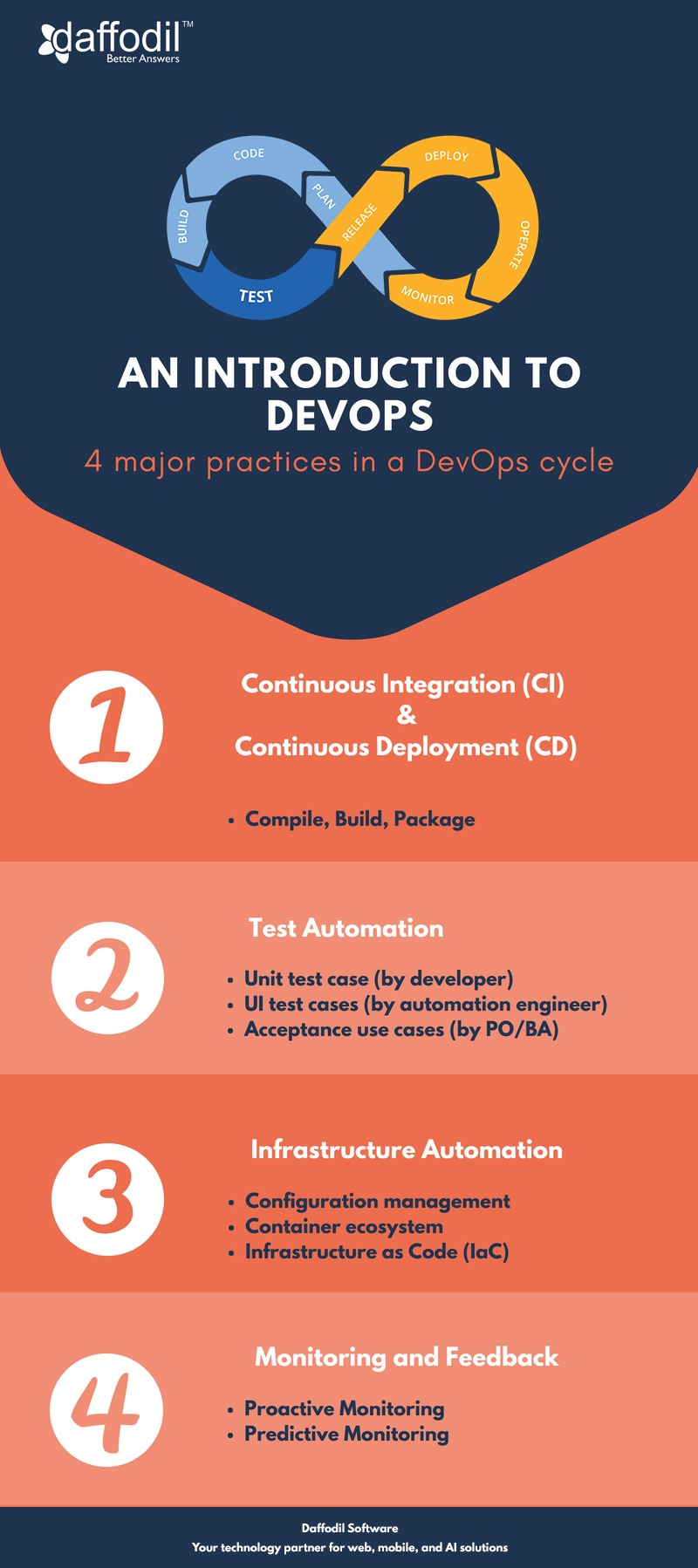 4 Major Practices in DevOps Cycle [INFOGRAPHIC]