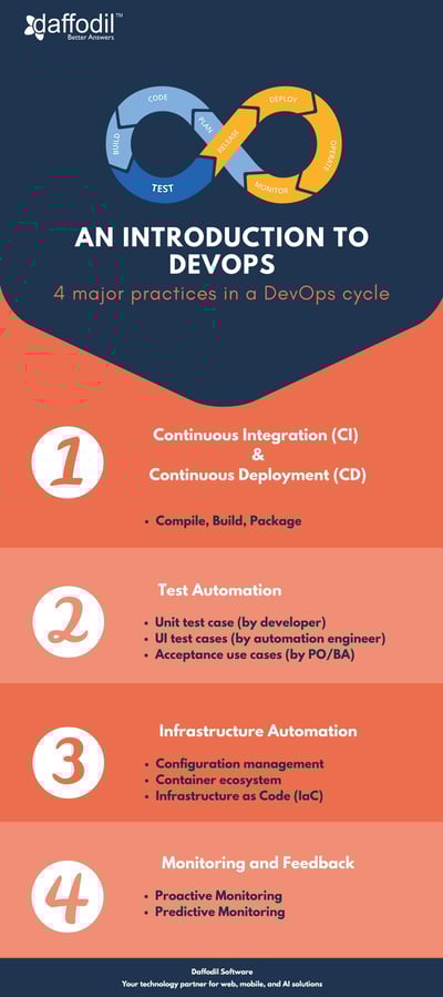 4 Major Practices in DevOps Cycle [INFOGRAPHIC]