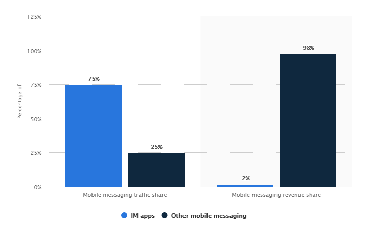 Instant Messaging for Business: Security Challenges and Solutions