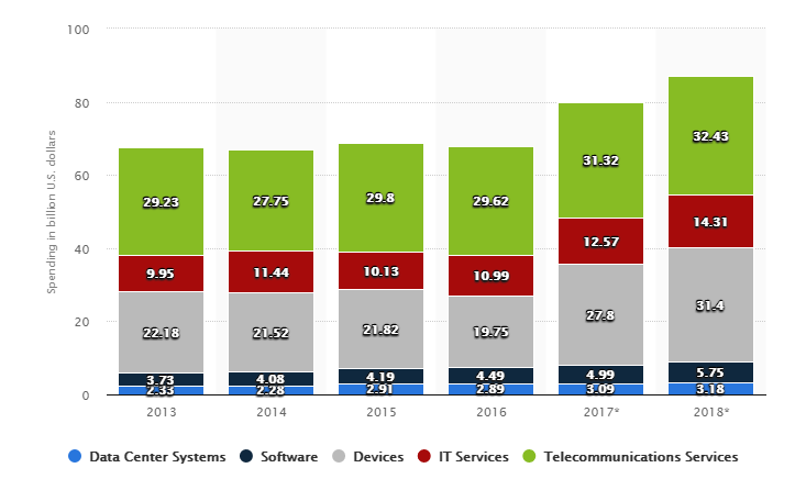 Outsourcing Software Development: Why India is the Front-Runner?