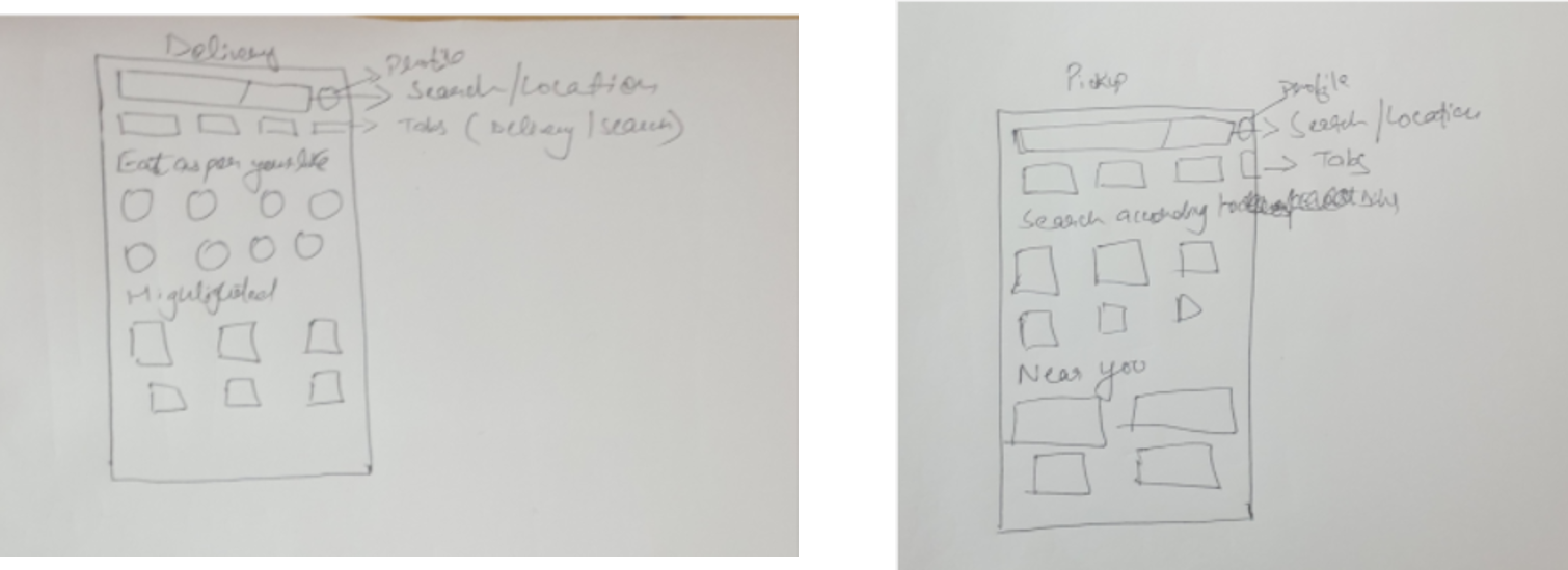 Redesigning Grubhub App using Design Thinking Approach
