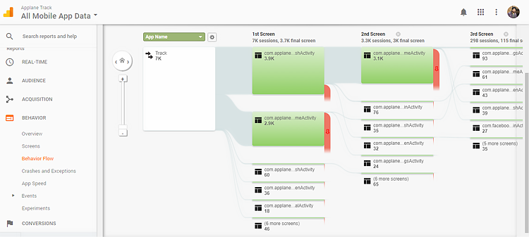 Moving Beyond Number of Downloads to Mobile App KPIs for Success