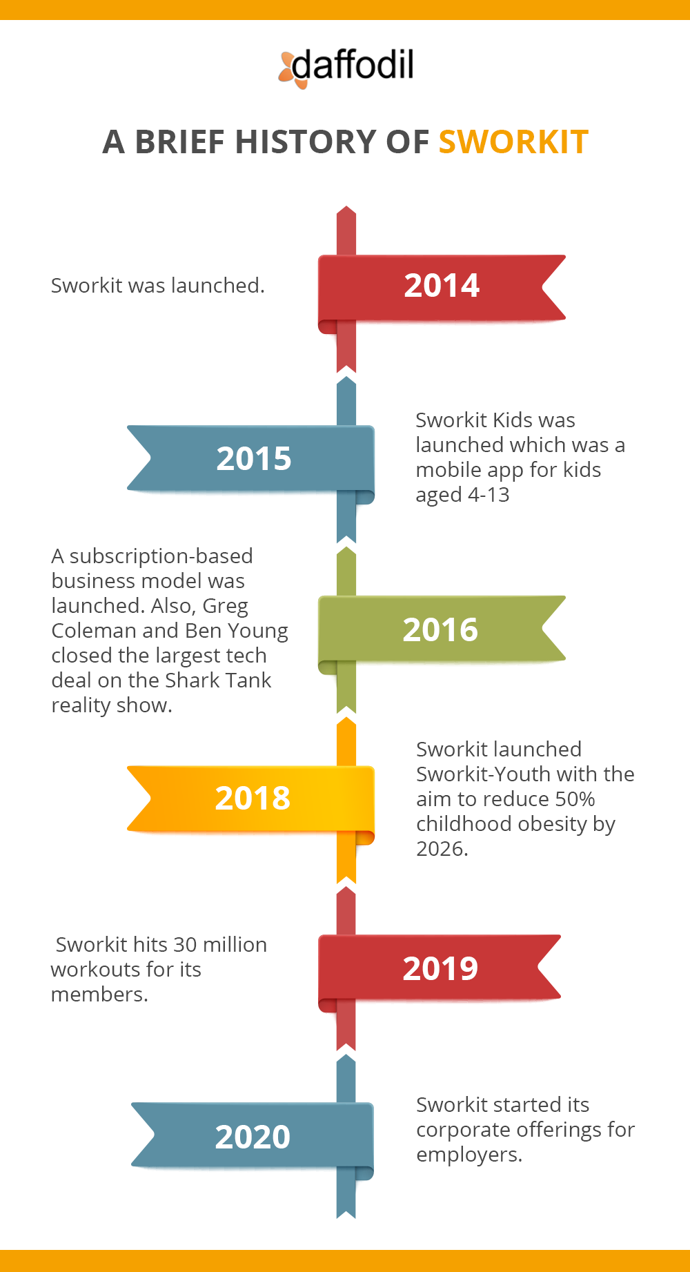 How Sworkit Works: Business Model and Revenue Streams