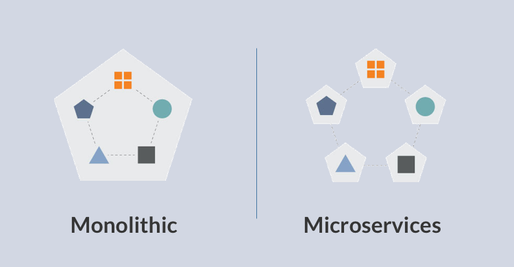 Monolithic vs. Microservices: Which is the Better Architecture for ...