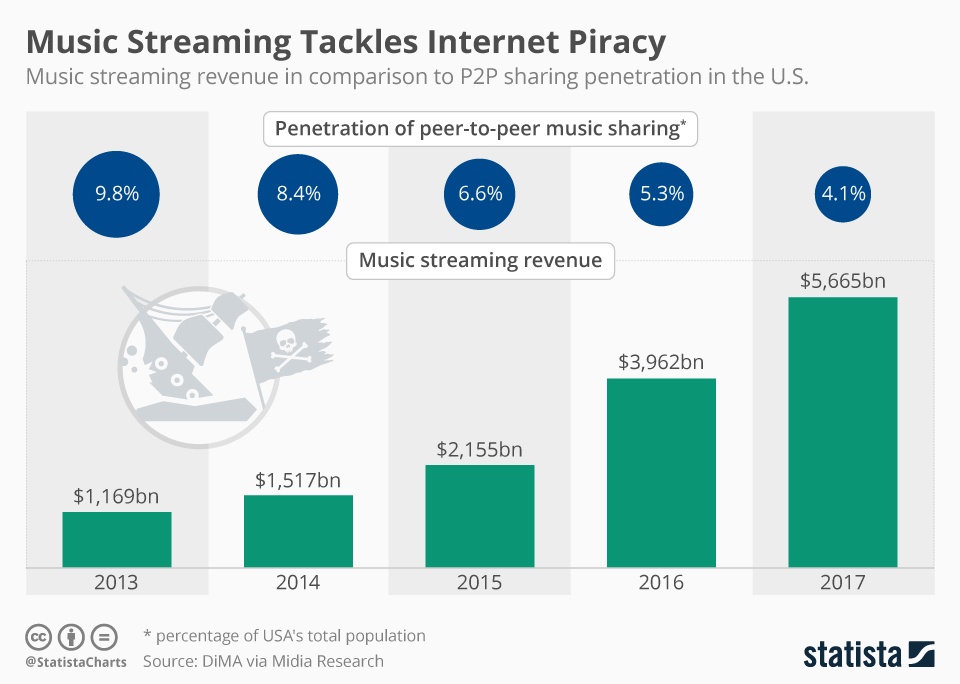 How Spotify Works: Business Model and Revenue Streams