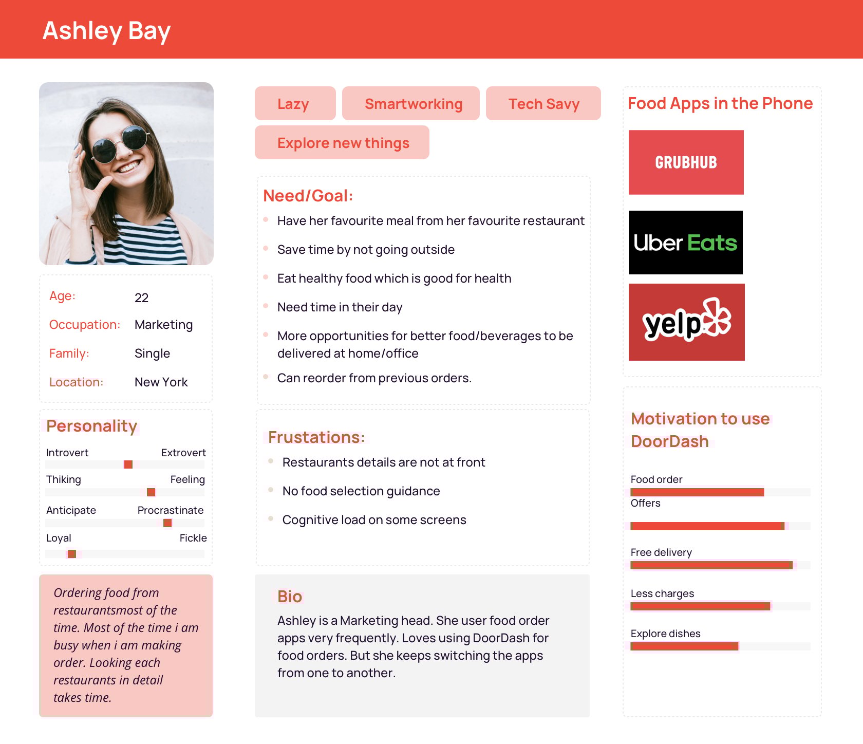 Redesigning Doordash App Using Design Thinking Approach