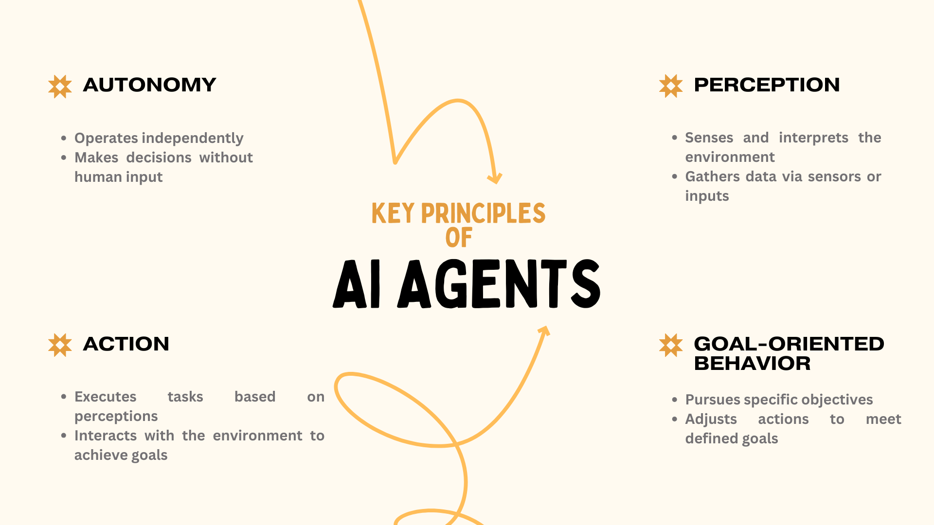 What are AI Agents? Types, Features & Real-Life Examples