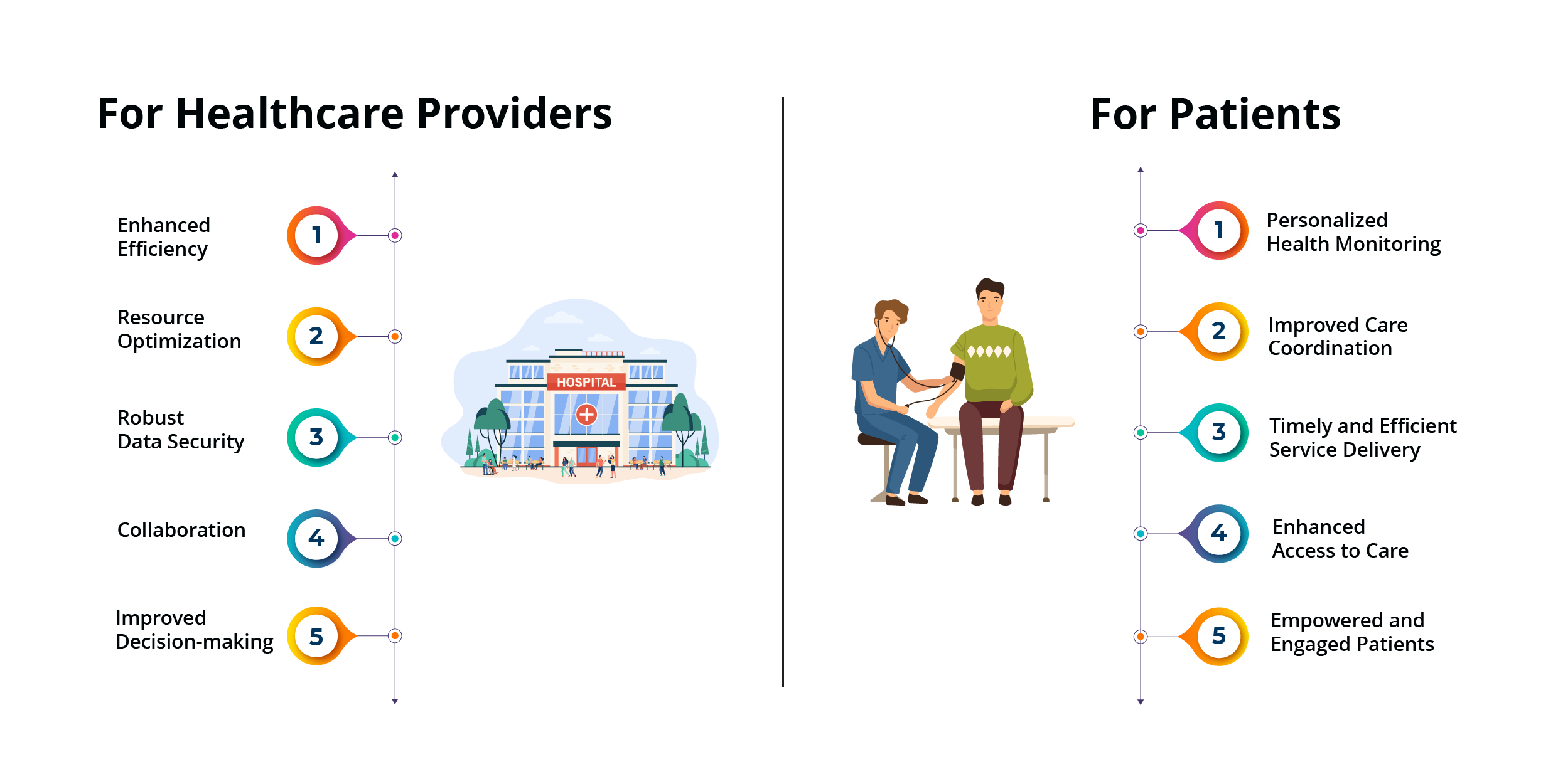 Cloud Computing in Healthcare: How Cloud is Enhancing Patient Services