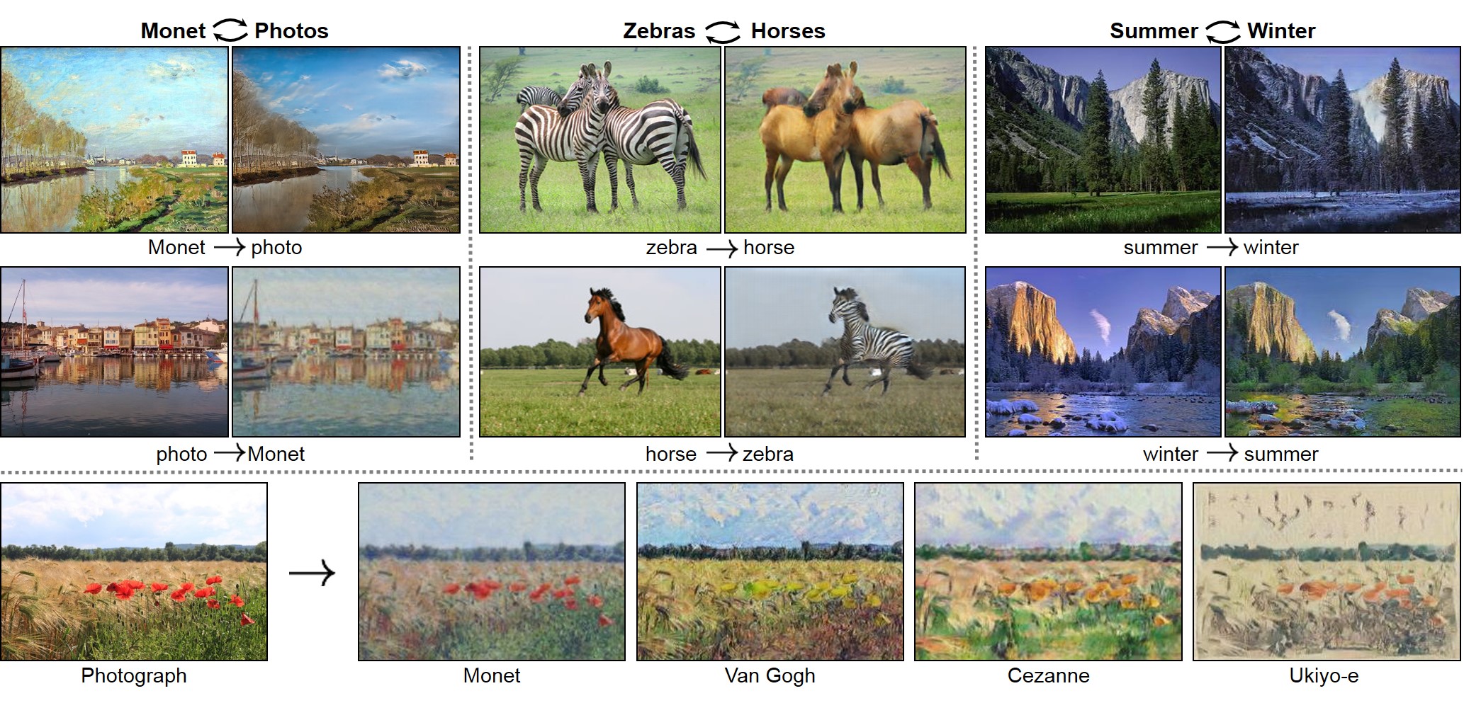 A Complete Guide to GANs: Types, Techniques, and Real-World Applications