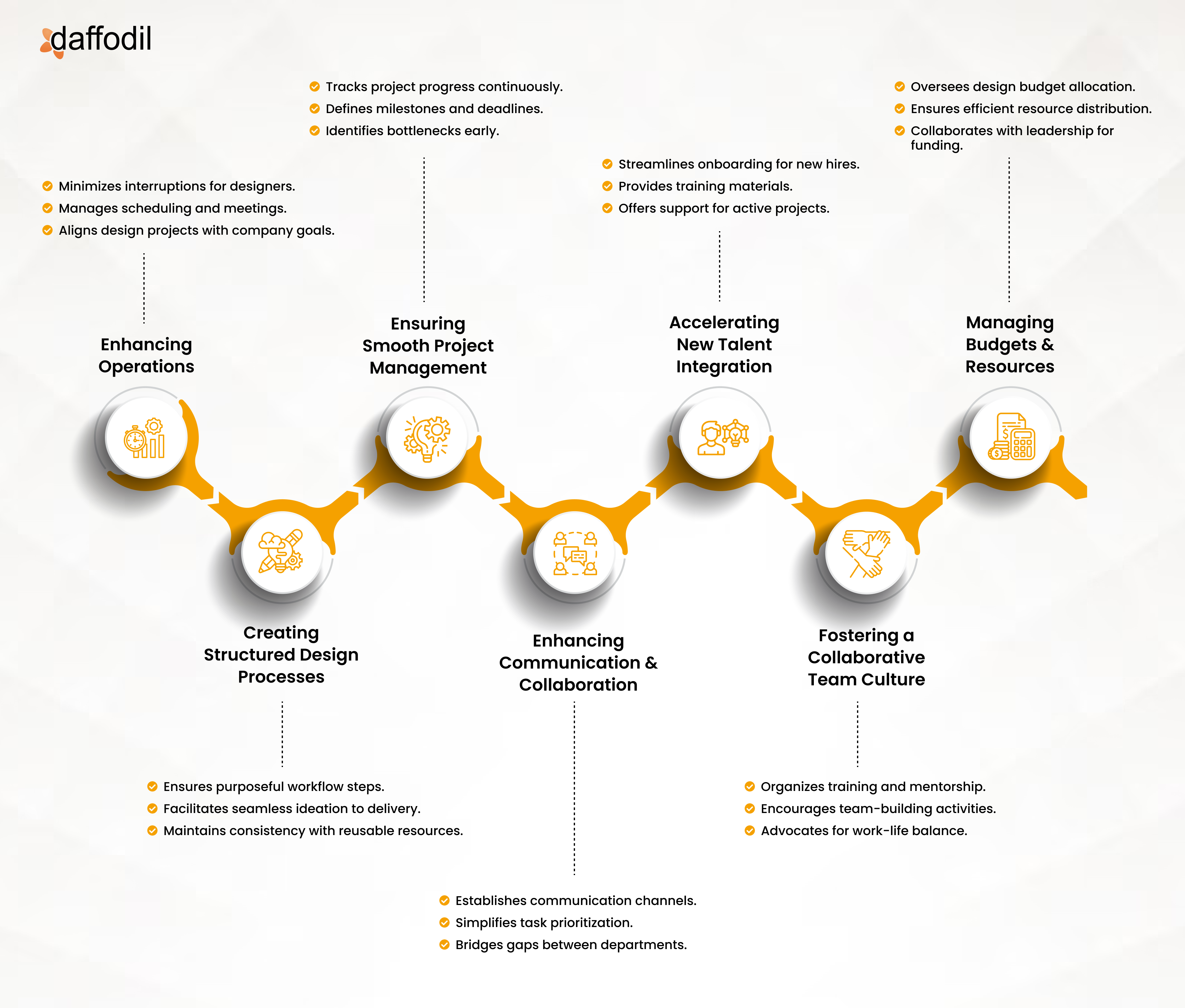 DesignOps: Closing the Gap Between Design & Development
