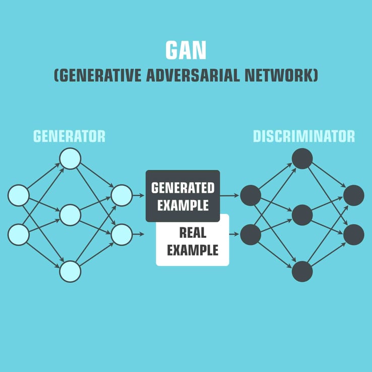 A Complete Guide to GANs: Types, Techniques, and Real-World Applications
