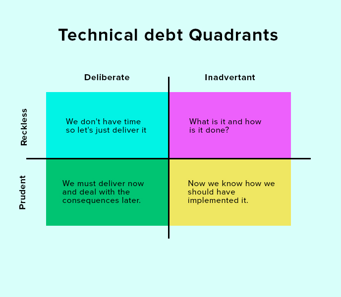 What is Technical Debt and How does it Affect Your Business?