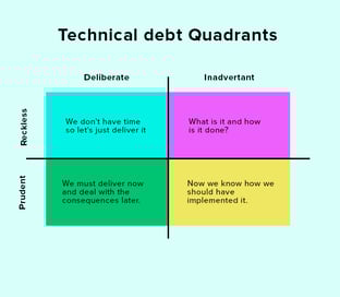 What is Technical Debt and How does it Affect Your Business?
