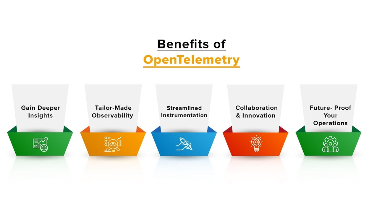 OpenTelemetry: Simplifying Observability in Modern Applications