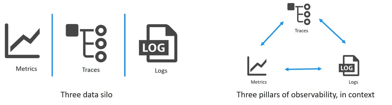 OpenTelemetry: Simplifying Observability in Modern Applications
