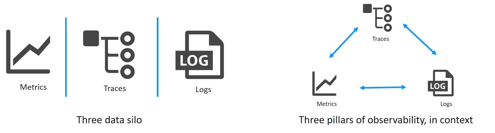 OpenTelemetry: Simplifying Observability in Modern Applications