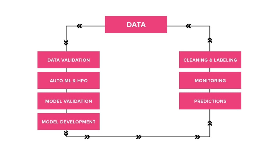 The Evolution of AI: From Reactive AI to Adaptive AI