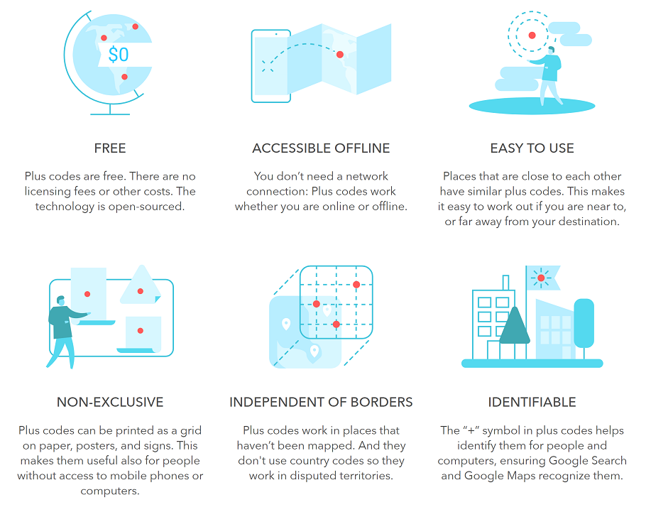 Google's Plus Codes: Simplifying Last Mile Delivery