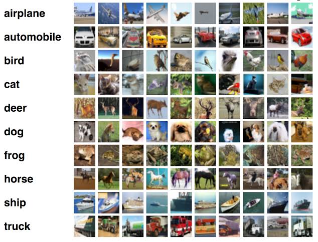 Vision AI: What is it and Why does it Matter?