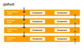 Top 10 Software Architecture Patterns for 2025