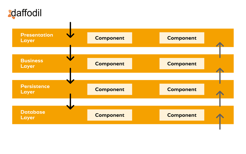 Top 10 Software Architecture Patterns for 2025