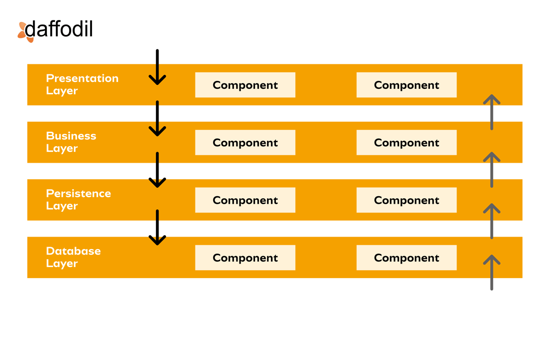 Top 10 Software Architecture Patterns for 2025