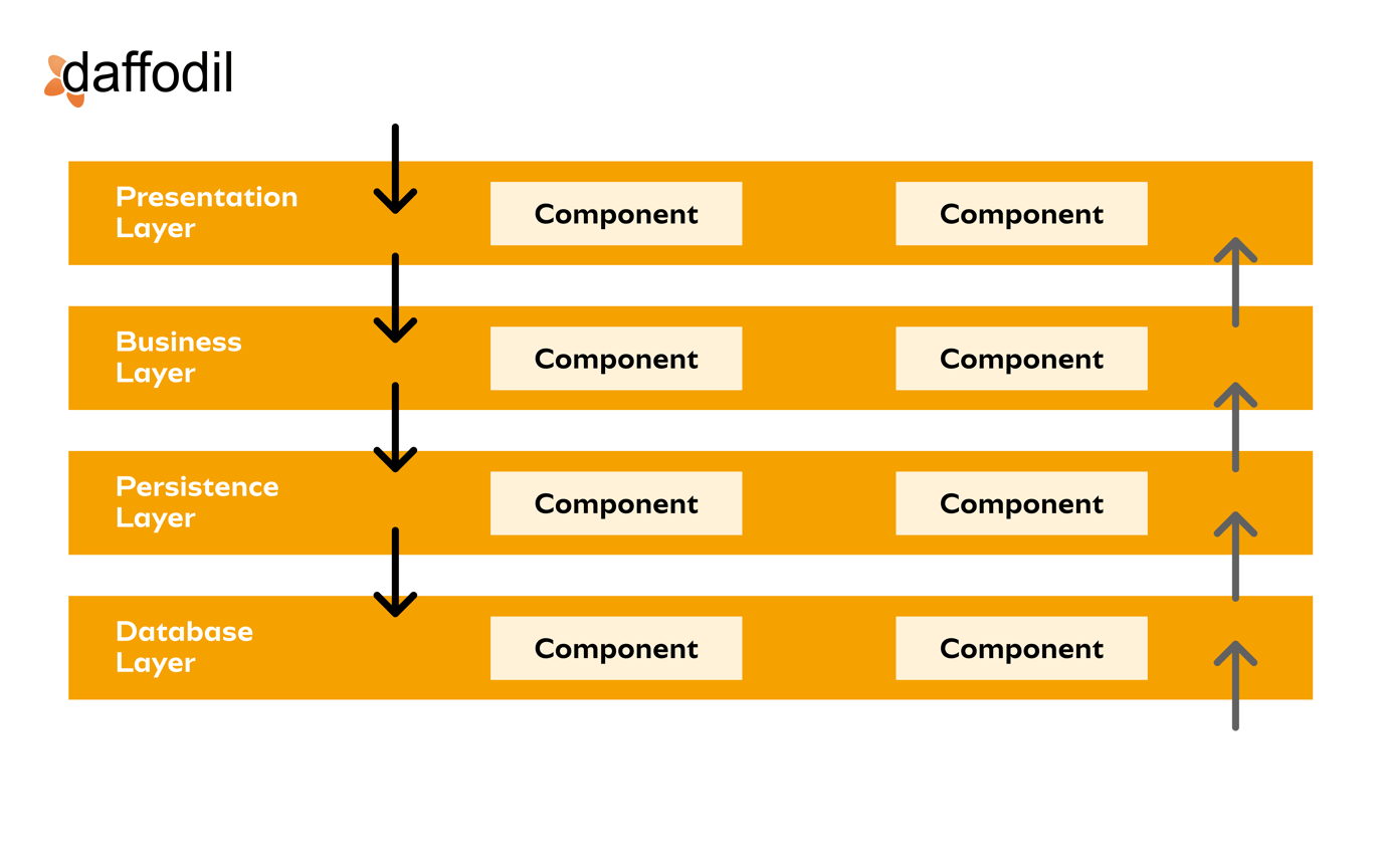 Top 10 Software Architecture Patterns for 2025