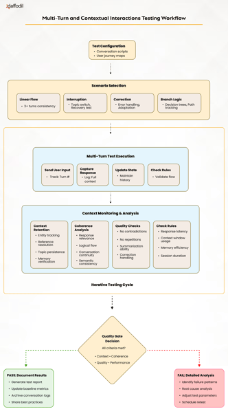 Testing Your AI Agent: 6 Strategies That Definitely Work