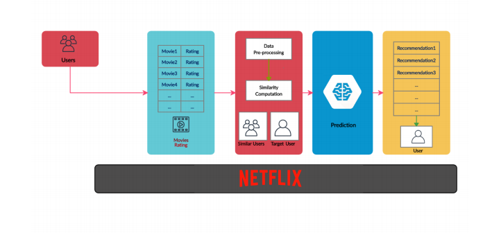 20 Uses of Artificial Intelligence in Day-to-Day Life