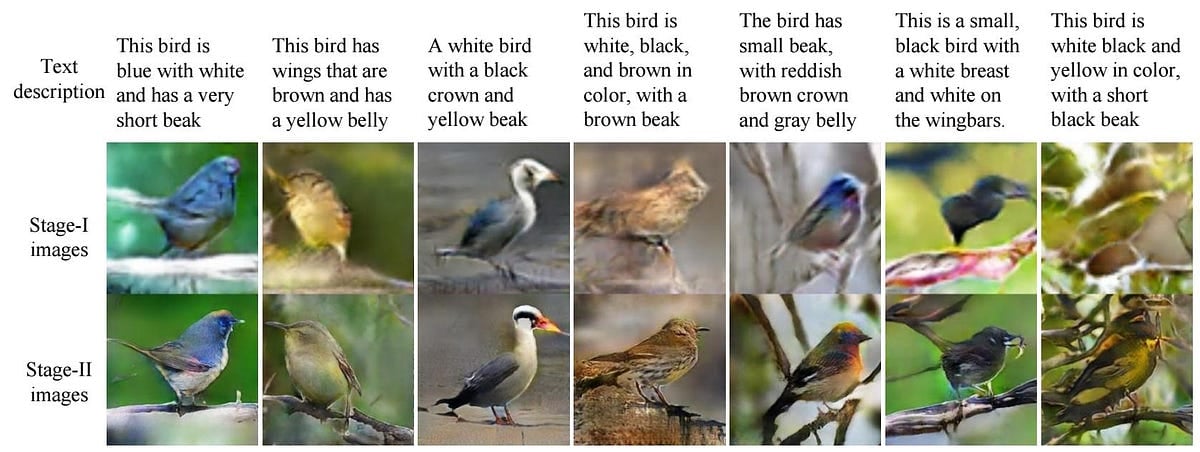 A Complete Guide to GANs: Types, Techniques, and Real-World Applications