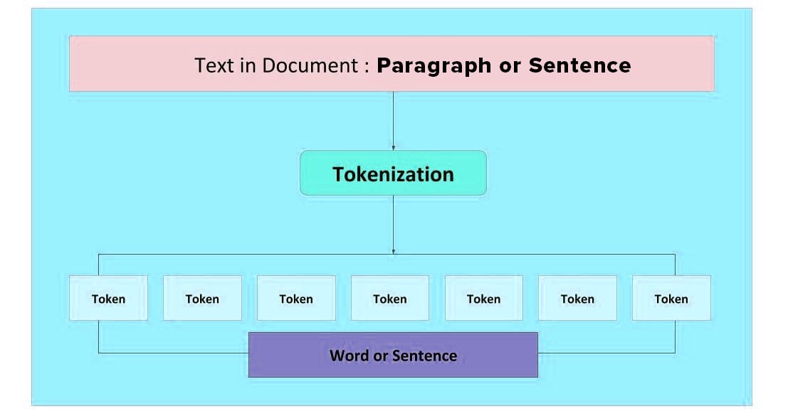7 Key NLP Techniques For Data Extraction