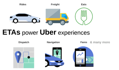 21 Machine Learning Examples from Day-to-Day Life