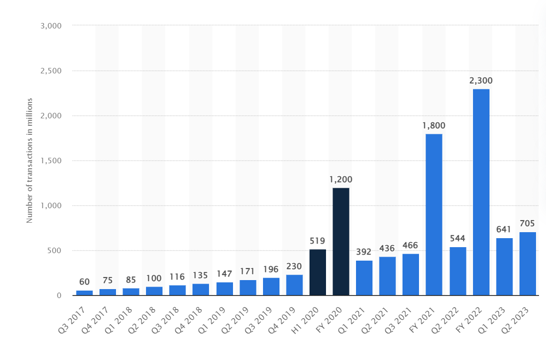 How Zelle Works? Business Model and Revenue Streams