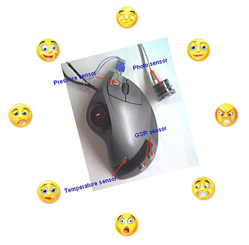 Blue Eyes - A technology that understands emotions