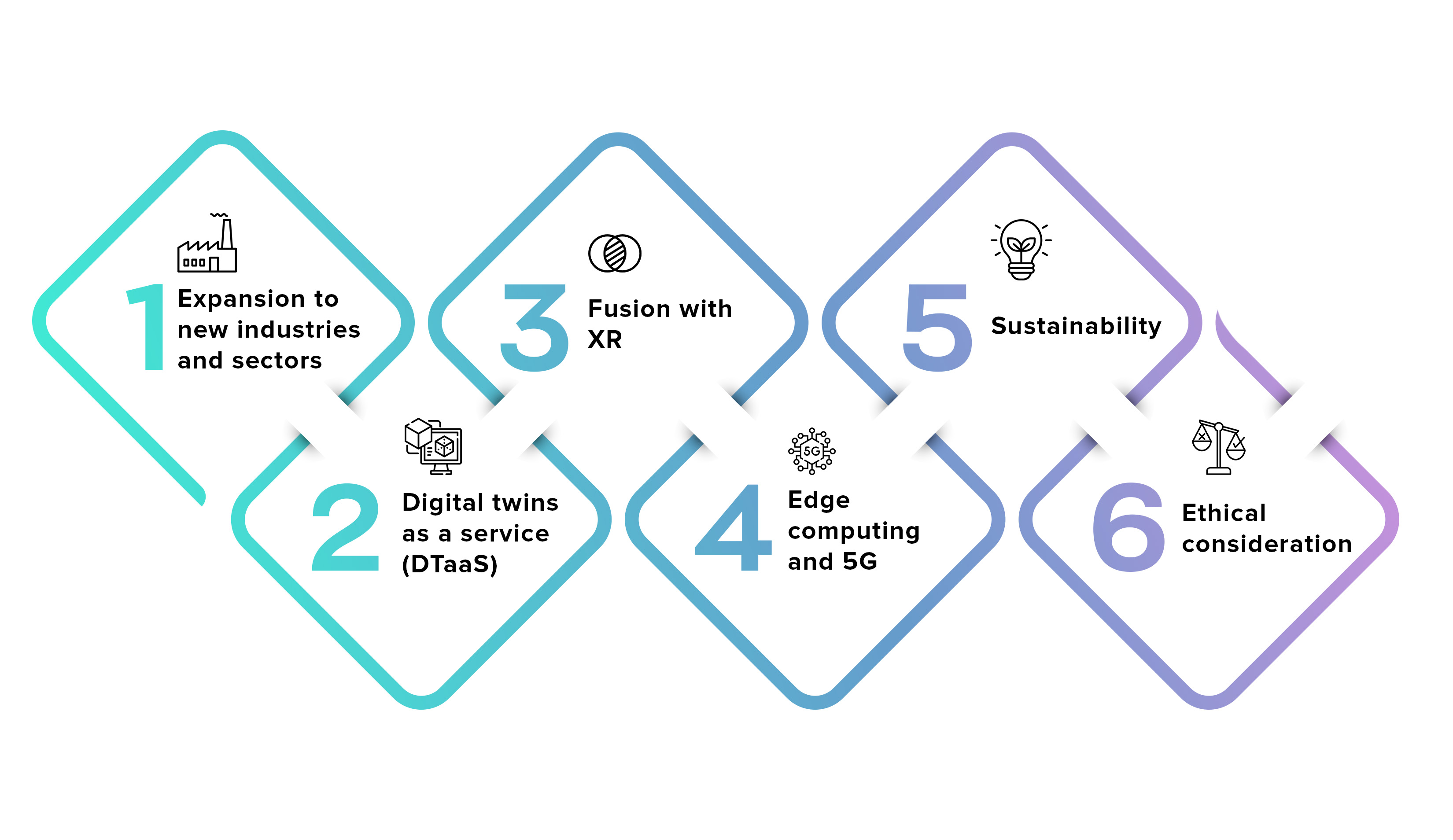 How Will Digital Twins Evolve in the Future? Predictions and Emerging ... How Will Digital Twins Evolve in the Future? Predictions and Emerging ...