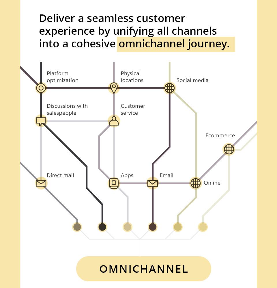 Building an Omnichannel Personalization Experience in Healthcare with ...