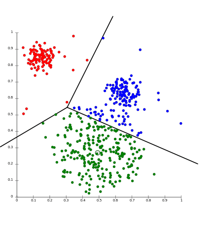 Top 12 Clustering Algorithms in Machine Learning